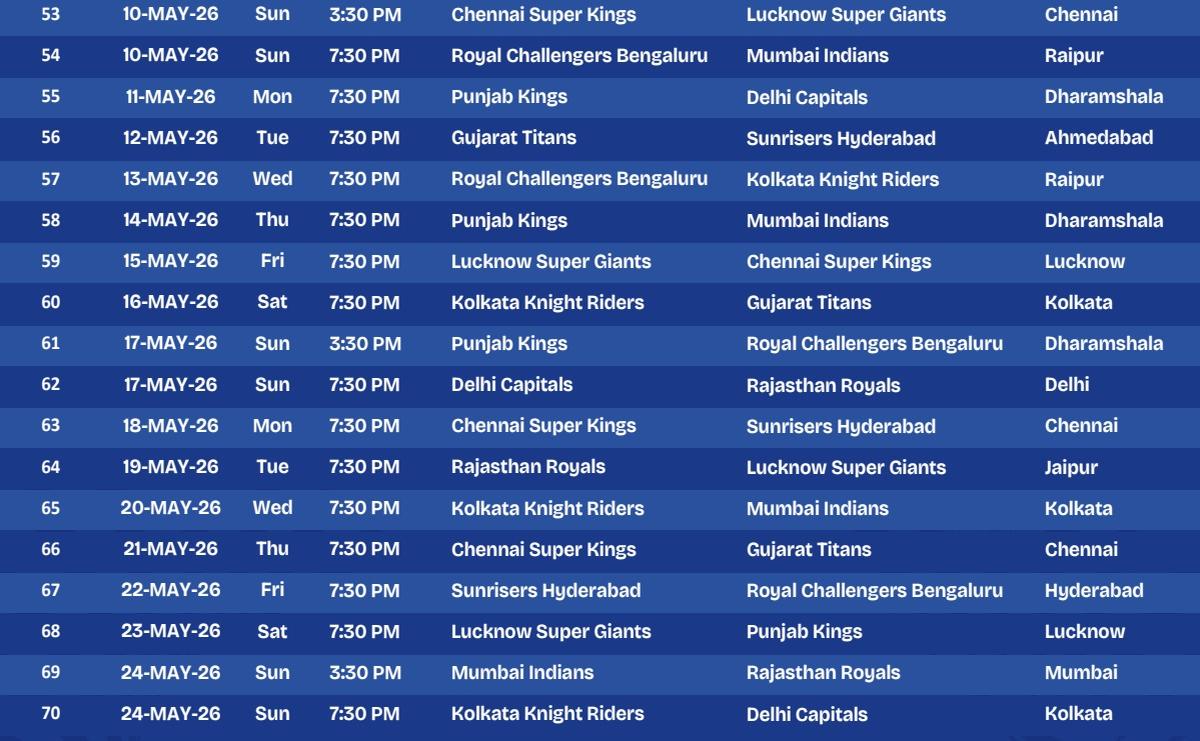 BCCI Announces Schedule For Second Phase Of IPL 2026 BCCI Announces Schedule For Second Phase Of IPL 2026
