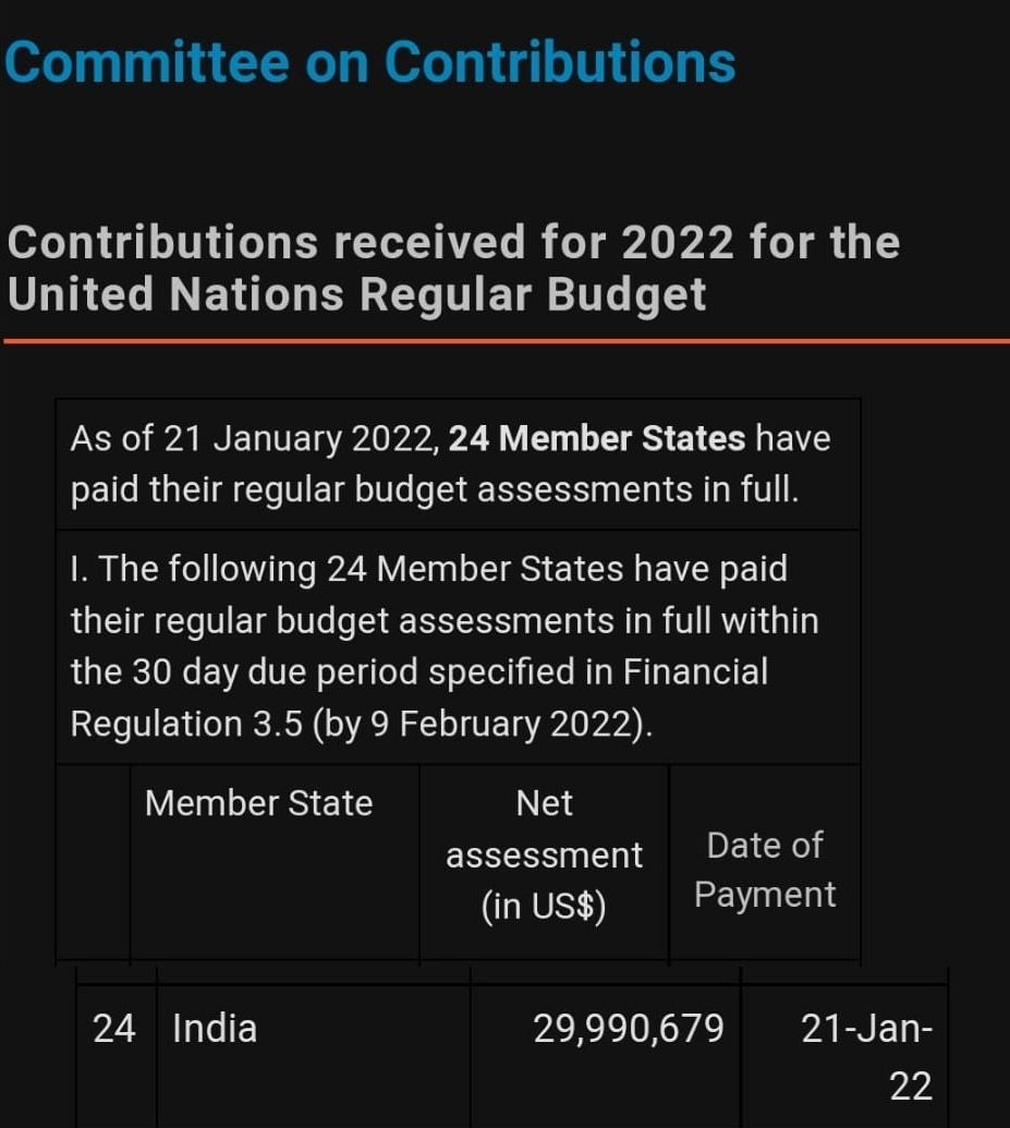 Blog India Pays USD 29 9 Million In UN Regular Budget Assessments For 2022 ANI News