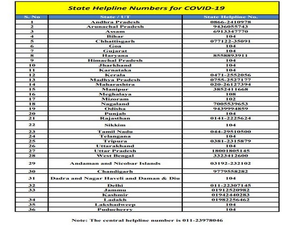 Centre releases coronavirus helpline for states, UTs