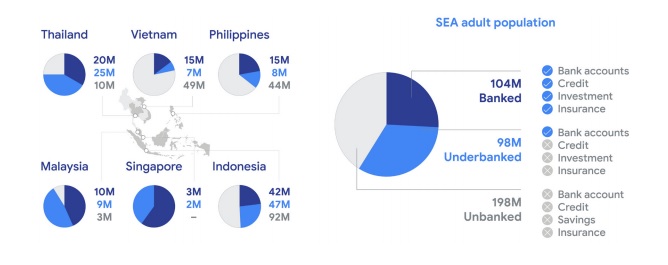 Digital payments in Southeast Asia tops $600 Bn: What about India?